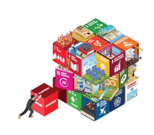 Sustainable Development Goals
